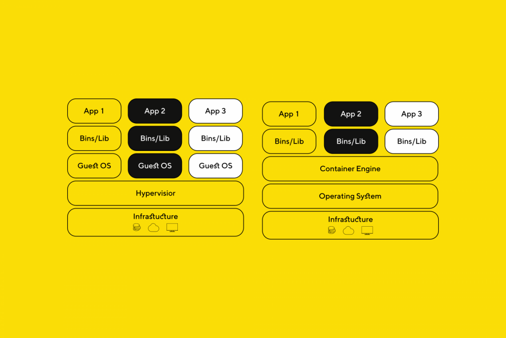 Structuring A CI CD Workflow In GitLab Node js Example Lloyds Digital